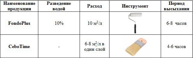 Декоративная краска CeboTime. Эффект сатиновой ткани