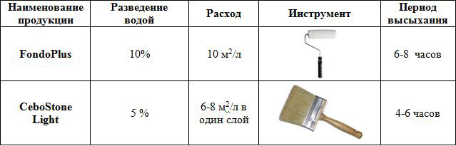 Акриловая декоративная штукатурка CeboStone Light